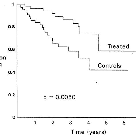 Interpretation Of Intraclass Correlation Coefficients Icc Download Scientific Diagram