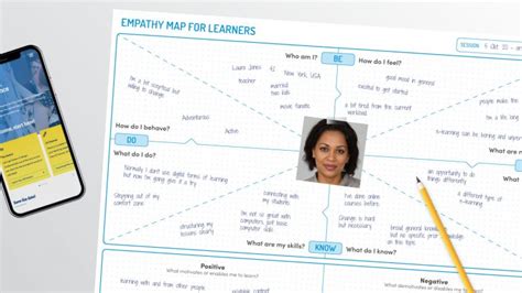 Empathy Map For Learners Learning Experience Design