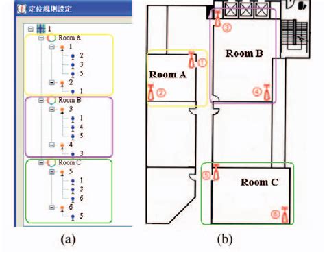 Figure 4 From Using Zigbee And Room Based Location Technology To Constructing An Indoor Location