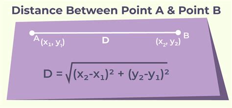 Elementary Statistics Formulas Cheat Sheet