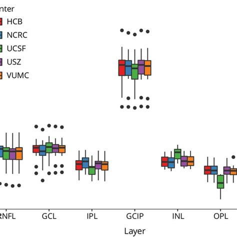 Intraretinal Layer Thickness Measurements Download Scientific Diagram
