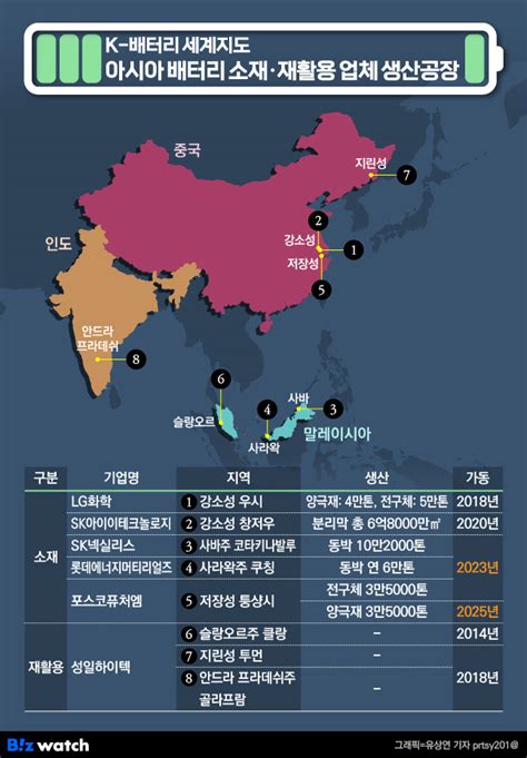 K배터리 세계지도 ④아시아 잠재력 꽃피운다 네이버 블로그