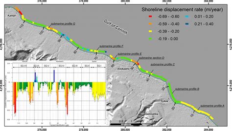 The Geostatistical Analysis Part Of The Described Methodology Led To