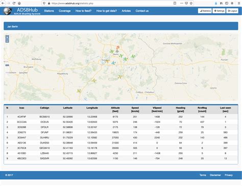 Bboxdb A Distributed Storage Manager For Multi Dimensional Big Data