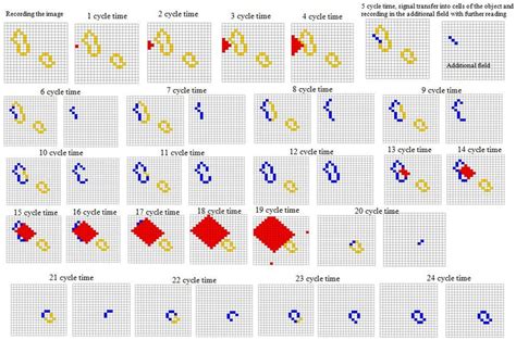 An Example Of Functioning Of The Device For The Selection Of Binary