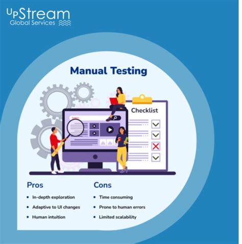 How Manual Testing Affects Software Development Upstream Global Services Posted On The Topic