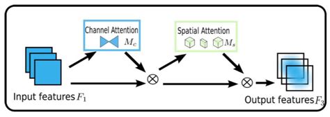 Segmentation And Angle Calculation Of Rice Lodging During Harvesting By A Combine Harvester
