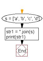 Python Convert A List Of Characters Into A String W Resource