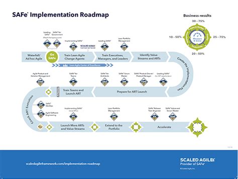 Scaled Agile Framework Safe Principles Levels 41 Off