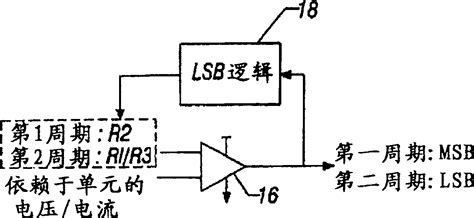 Serially Sensing The Output Of Multilevel Cell Arrays Eureka Patsnap