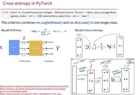 Ml Neural Networks 4 Practice Building Neural Networks W Mnist