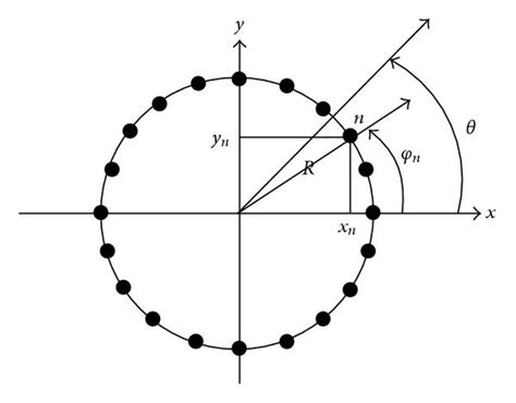 Geometry Of Cylindrical Array Download Scientific Diagram