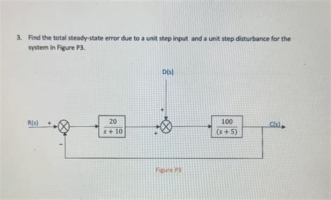 Solved Find The Total Steady State Error Due To A Unit Chegg
