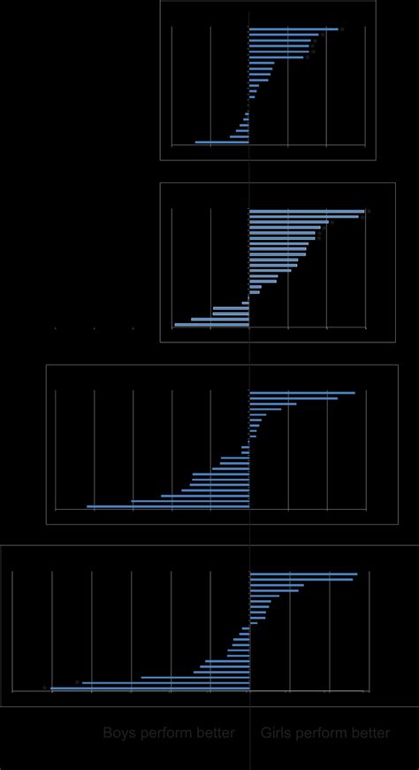 Odds Ratio Expb Values Obtained For Each Of The 22 Items Of The