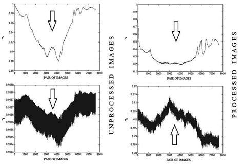 Comparing The Correlation Coefficients For The Sample Video Download Scientific Diagram