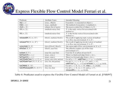 Ppt Flexflow A Flexible Flow Policy Specification Framework