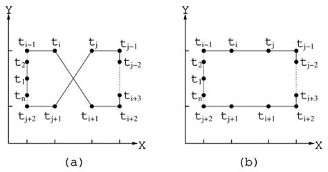 algorithms special issue exact and heuristic scheduling algorithms