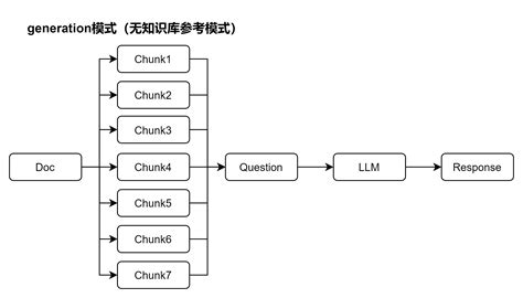 llama index response modes chunk召回 csdn博客