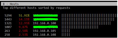 How To Analyze And View Apache Web Server Logs Interactively On Linux