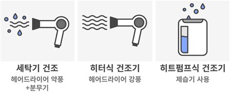 세탁기에 건조 기능 있어도 안 쓰는 이유 3가지│노써치