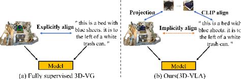 Figure 1 From Weakly Supervised 3d Visual Grounding Based On Visual