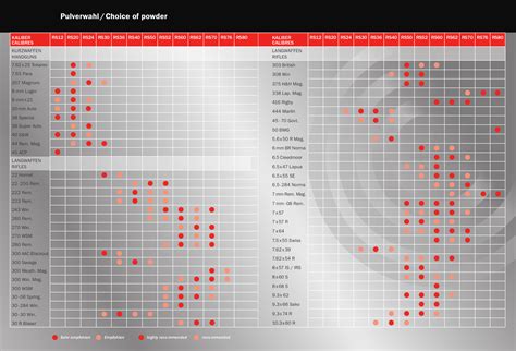 Proch Reload Swiss Rs14 04kg W Sklepie Luskapl