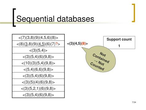 Ppt Sequential Patterns And Process Mining Powerpoint Presentation Id