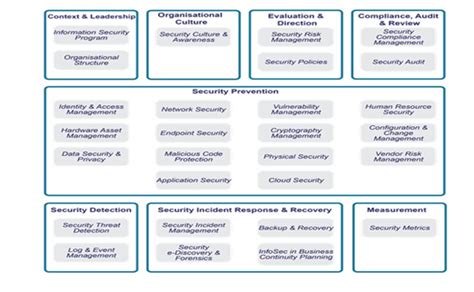 Maturity Assessments Sichernet
