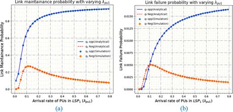 a LMP and b LFP with varying λpu1 documentclass 12pt minimal Download Scientific Diagram