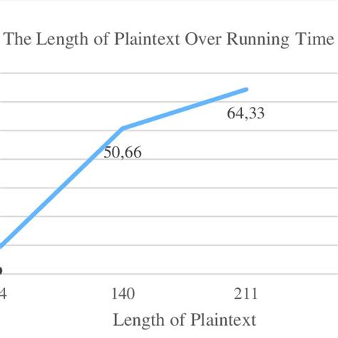 Encryption And Decryption By Rc4 Download Scientific Diagram