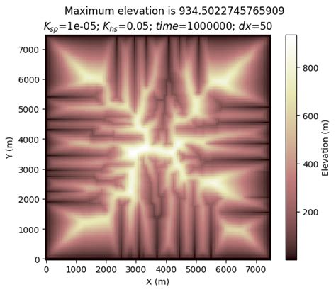 Modeling Hillslopes And Channels With Landlab Landlab