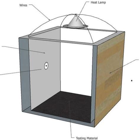 BUILD TEST ITERATE REPEAT Projects BUILD TEST ITERATE REPEAT Projects