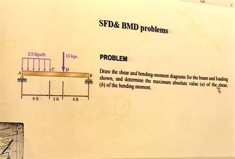25 Kipsft 15 Kips Sfd Bmd Problems Problem Draw The Shear And Bending Moment Diagrams For The