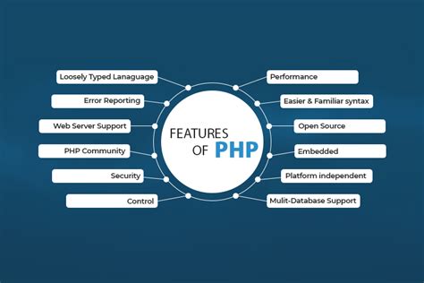 what is php and use cases of php devsecops now