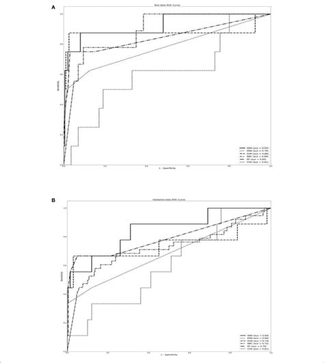 Performance Indices Of Forecasting Models Used To Predict 30 Day