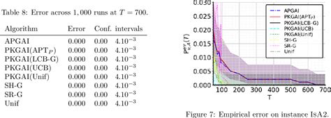 Figure 7 From An Anytime Algorithm For Good Arm Identification