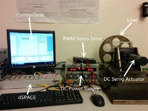 Figure 1 From Identification And Trajectory Tracking Control Of Nonlinear Singularly Perturbed