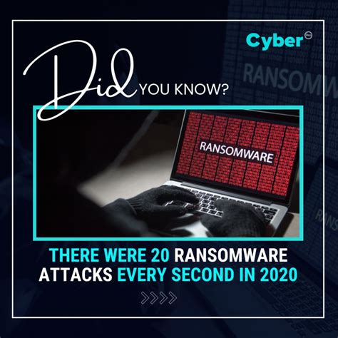Ransomware Attacks In 2020 A Shocking Truth Cyberpro Magazine Posted On The Topic Linkedin