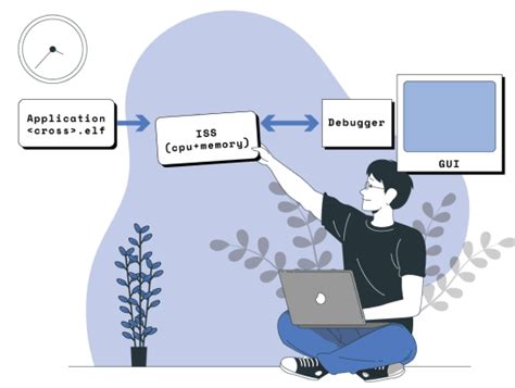 Firmware Harware Solution In Bangladesh