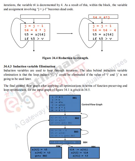 code optimization compiler design