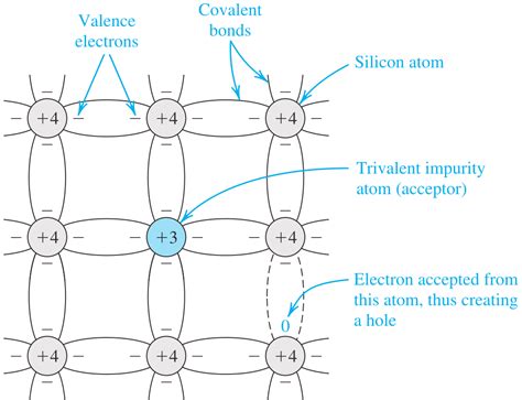 Bias How Does A Transistor Work As A Switch Internally What Actually Happens Electrical