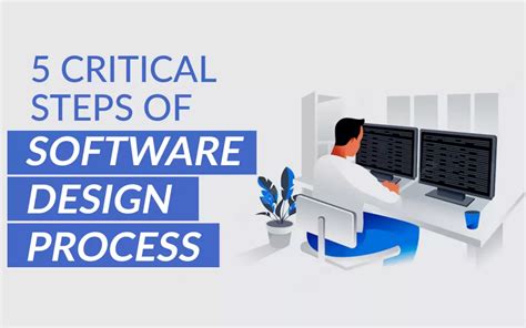 What Is The Software Design Process Design Software Engineering Process