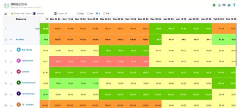 What Is Human Resource Planning Hrp A Comprehensive Guide