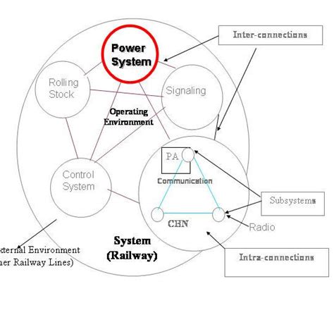 Hierarchy Of Systems 1 Download Scientific Diagram