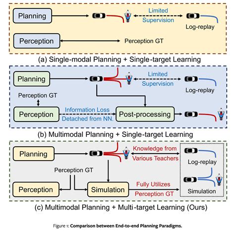 end to end autonomous driving with hydra mdp a breakthrough in machine learning based planning
