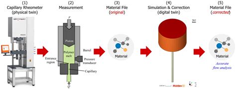 Material Characterization Simulations At Joanne Magana Blog