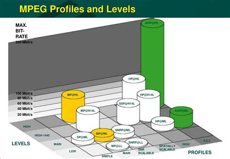 Ppt Mpeg Implementation Guidelines Powerpoint Presentation Free