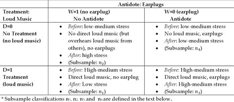 Figure 1 From The Econometrics Of Antidotal Variables Semantic Scholar