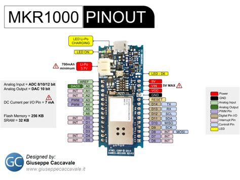 Arduino Genuino MKR1000 Giuseppe Caccavale