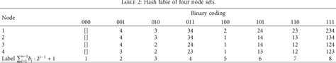 table 1 from research on dynamic programming strategy of bayesian network structure learning